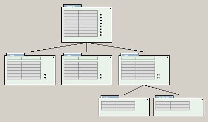 Easy XML Editor XML Software