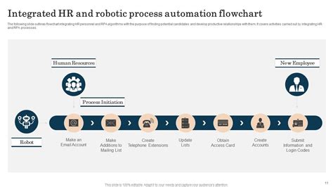 Hr Robotic Process Automation Powerpoint Ppt Template Bundles Ppt