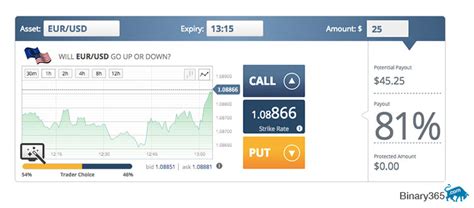 What Is Binary Trading Quick And Easy Explanation Binary365