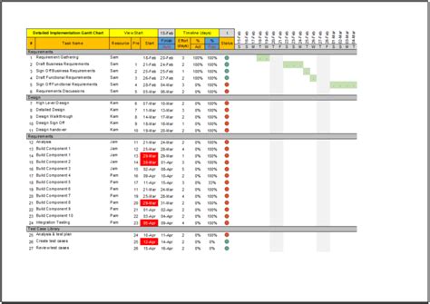 Free Detailed Implementation Gantt Chart Excel Template