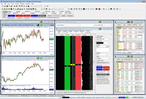 Tradestation Forex Review 0 Commission Trading App One Stop Solutions For Web And Mobile