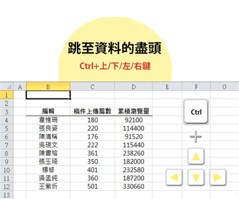 青春健康不老林 首頁實用祕技數位工作術 學會這5個excel快速鍵，工作效率保證翻倍！