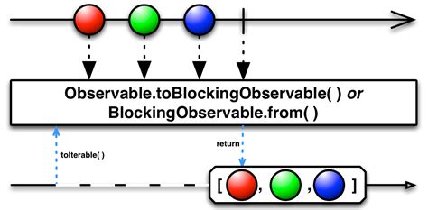 To Reactivex Documentation Typeerror