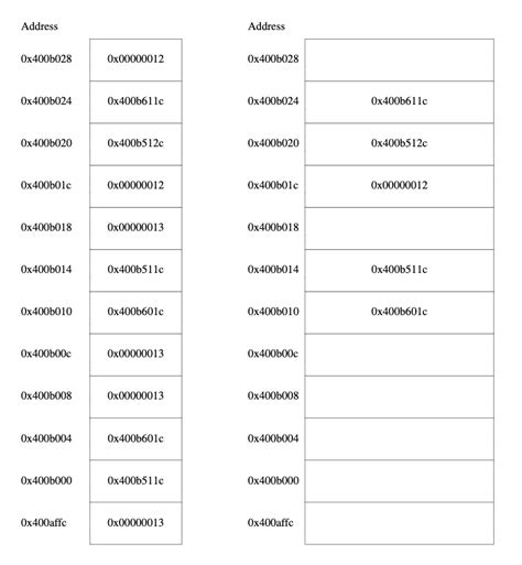 problem 4 20 points consider an allocator that