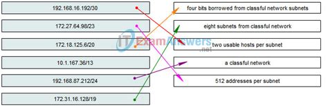 Ccna 1 Exploration V4 0 Chapter 6 Quiz Answers