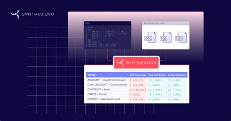 synthesized on linkedin learn how to avoid problematic data silos and poor signal to noise ratio …