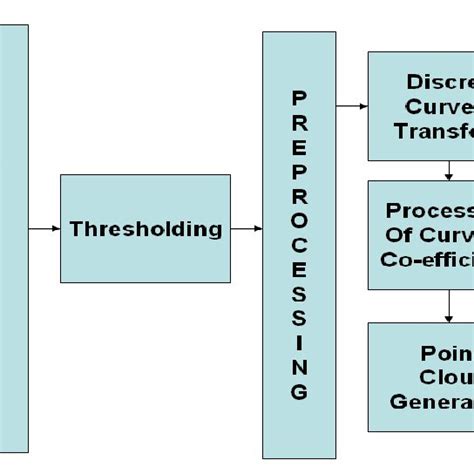 Ct Slice In Dicom Format Download Scientific Diagram