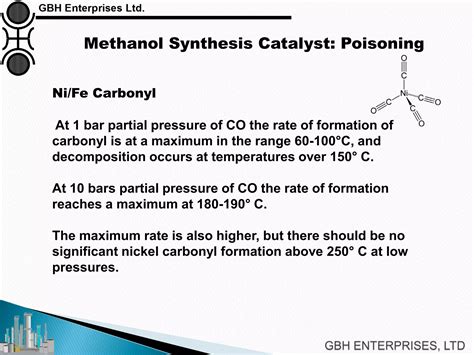 Methanol Synthesis Loop Troubleshooting Pdf
