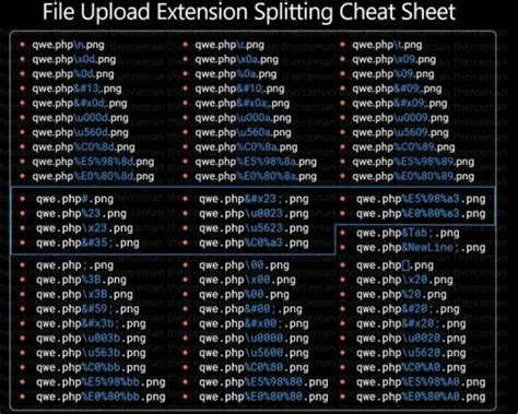 File Upload Cyber Notes