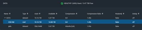 Pool Healthy But No Data In Mount Freenas
