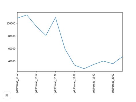 Построение графиков в Python при помощи Matplotlib