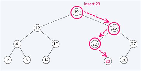 Binary Search Tree