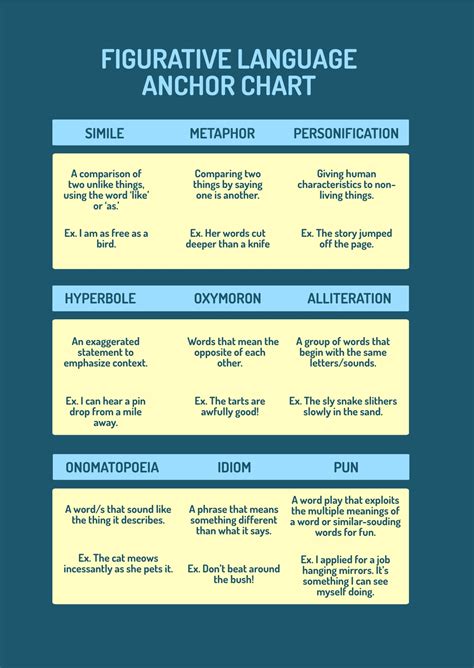 20 Types Of Figurative Language