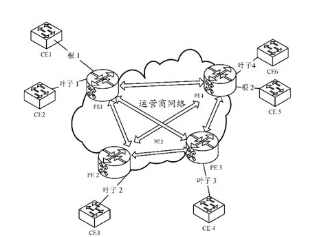 Ethernet Tree Realization Method System Device And Network Equipment