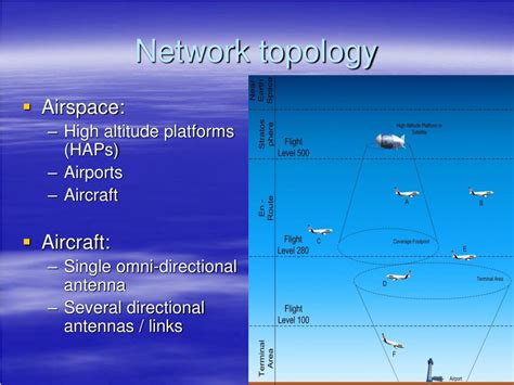 Ppt Arpam Ad Hoc Routing Protocol For Aeronautical Mobile Ad Hoc Networks Powerpoint