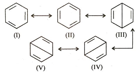Benzene Resonance