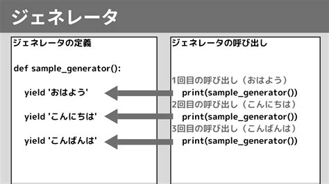 Python 基礎ジェネレータとはわかりやすく使い方を解説 ぽころーぶろぐ