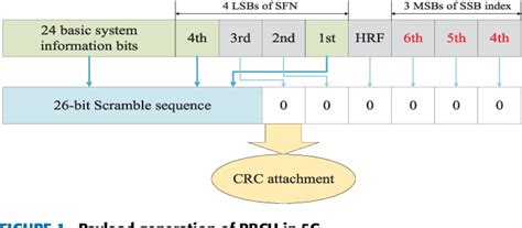 Figure 1 From Multiple Block Combined Decoding For Cell Search With