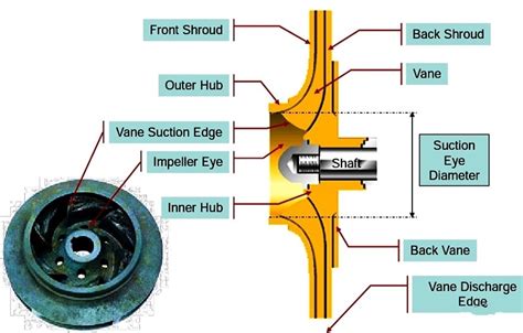 Impeller Basics Part 1