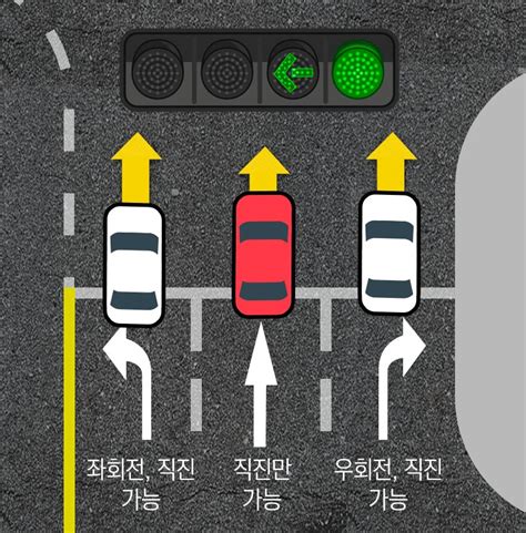 우회전 차선 직진금지 표시없음 에서 직진하는게 불법은 아니잖아요 Mlbpark