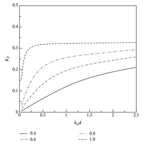 A Surface Piercing Porous Barrier Type 1 Download Scientific Diagram