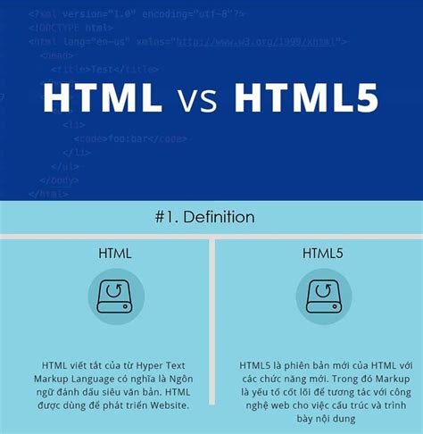 HTML là gì Giải thích chi tiết từ A Z về HTML