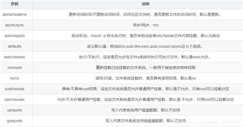Linux Mount挂载命令 Csdn博客