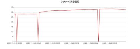 挑战二:智能家居——siot初试 Makelog造物记 挑战二:智能家居——siot初试 Makelog造物记