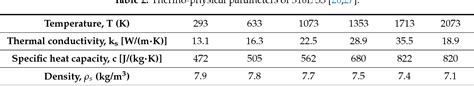 Table 2 From Effect Of Hatch Spacing On Melt Pool And As Built Quality During Selective Laser