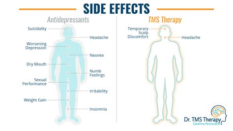 Tms Therapy Vs Antidepressants Dr Tms Therapy