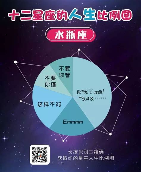 十二星座的人生比例图
