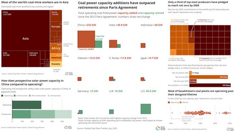 Github Globalenergymonitorgem R Cookbook Reference Manual For