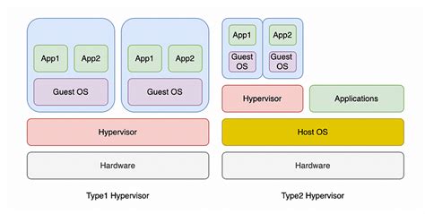 Docker Compose Vs Kubernetes Docker Compose And Kubernetes Are Both By Ashish Singh System