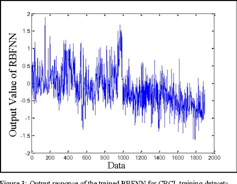 Face Detection Using Radial Basis Functions Neural Networks With Fixed Spread