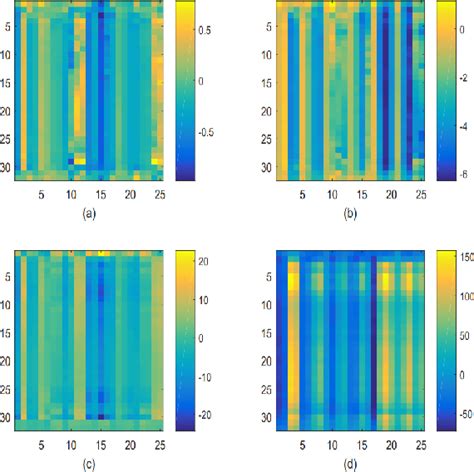 Table 1 From Dynamic Spatial Temporal Hypergraph Convolutional Network For Skeleton Based Action