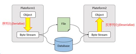 Hadoop Mr Flashcards Quizlet