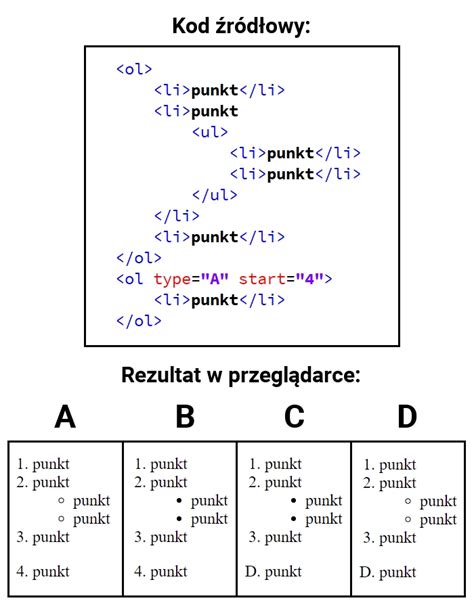 Html Css Js Php Test 40 Pytań