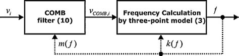Block Diagram Of Decoupled Algorithm Download Scientific Diagram