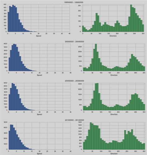 Goodness Of Fit How To Determine The Similarity Between Histograms