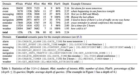understanding the stop dataset