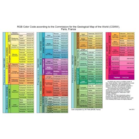 Engineering Geology On Linkedin Rgb Color Code According To The
