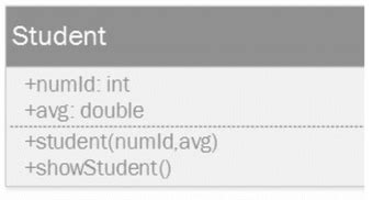 Answered Java Language Create The Inheritance Relationship By Doing