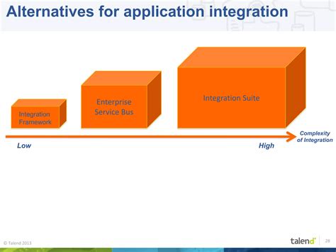 Enterprise Integration Patterns Revisited Eip Apache Camel Talend