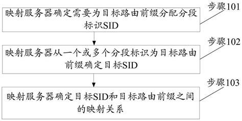 Method Device And System For Determining Mapping Relationship Between