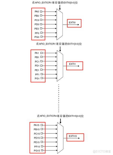 Stm32cubemx 使用教程3 — 外部中断(exti)的使用嵌入式开发的技术博客51cto博客 Stm32cubemx 使用教程3 — 外部中断(exti)的使用嵌入式开发的技术博客51cto博客
