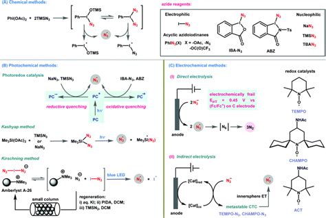 Methyl Azide Lewis Structure Methyl Azide Lewis Structure