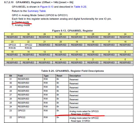Tms320f280049 Default State Of Gpio22 And Gpio23 A Bit Confusing In