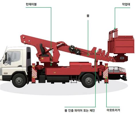건설기계의 종류 산업안전보건법과 건설기계관리법 비교
