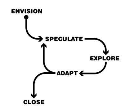 Agile Project Management Lifecycle Download Scientific Diagram