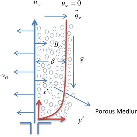 Problem S Physical Mode Color Figure Can Be Viewed At Download